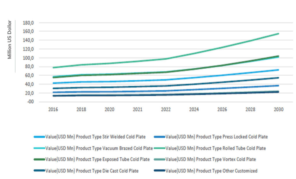 Cold plate & FSW: the answer to the challenges of thermal management ...